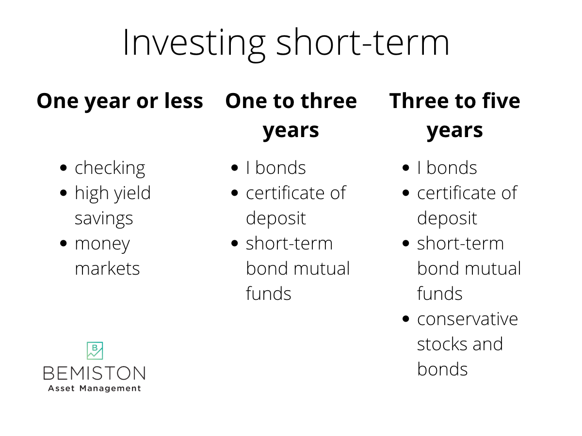 Best Short-Term Investments Right Now